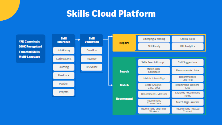 Top Takeaways from Workday’s AI and ML Innovation Summit 2023 - SMB Group