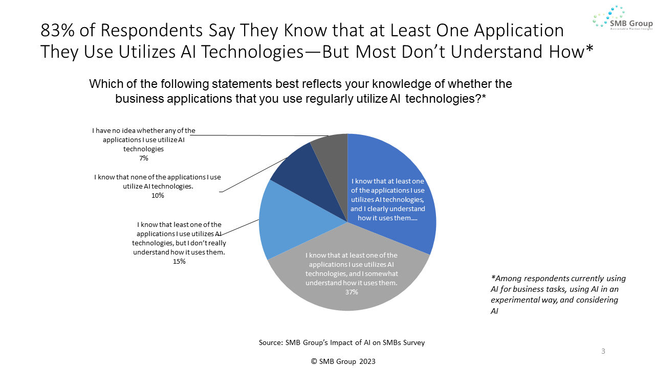 SMBs and AI: Embracing the Future of Smart Business - SMB Group