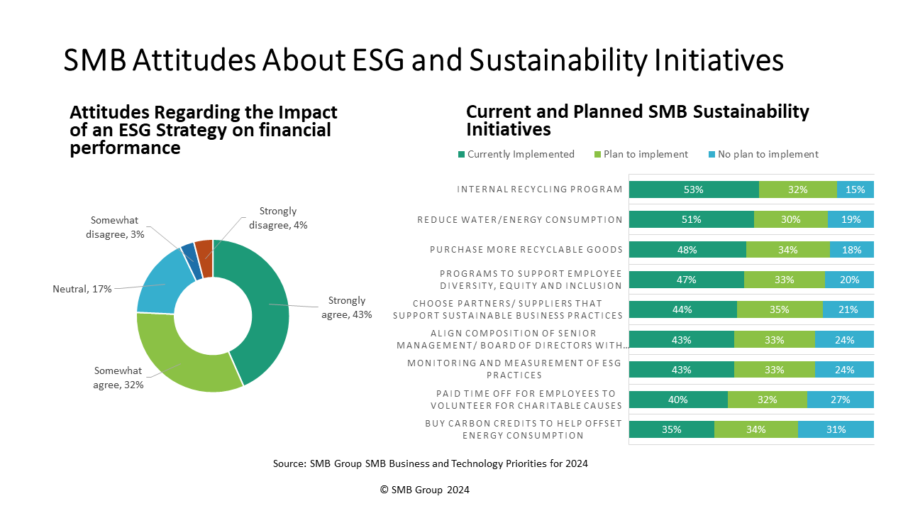 Catalyzing the Circular Economy: How Dell’s Concept Luna Aligns with ...
