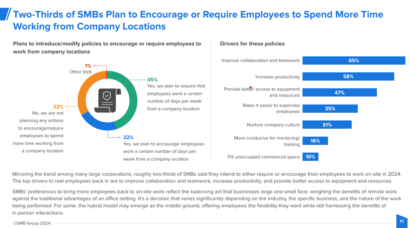 Navigating the Future: SMB Workforce and Workplace Trends for 2024 - SMB Group